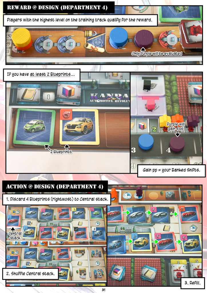 Nice Sandra's Quick Start Guide to Kanban: Automotive Revolution | Kanban: Driver's Edition