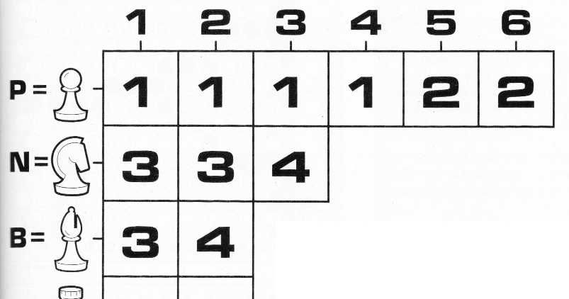 Endgame | Board Game | BoardGameGeek