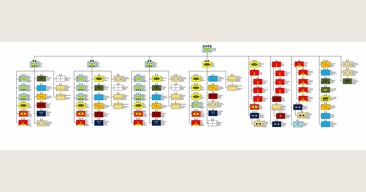 8th Guards Army 1988 vs 2022 | The Fog of War(games)