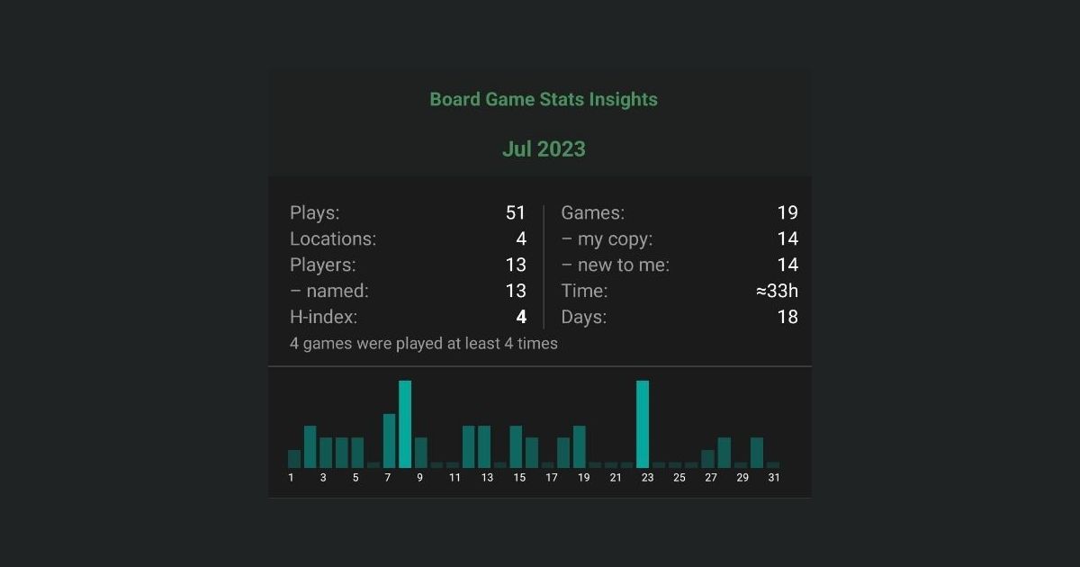 July Stats! | The Tabletop Times | BoardGameGeek
