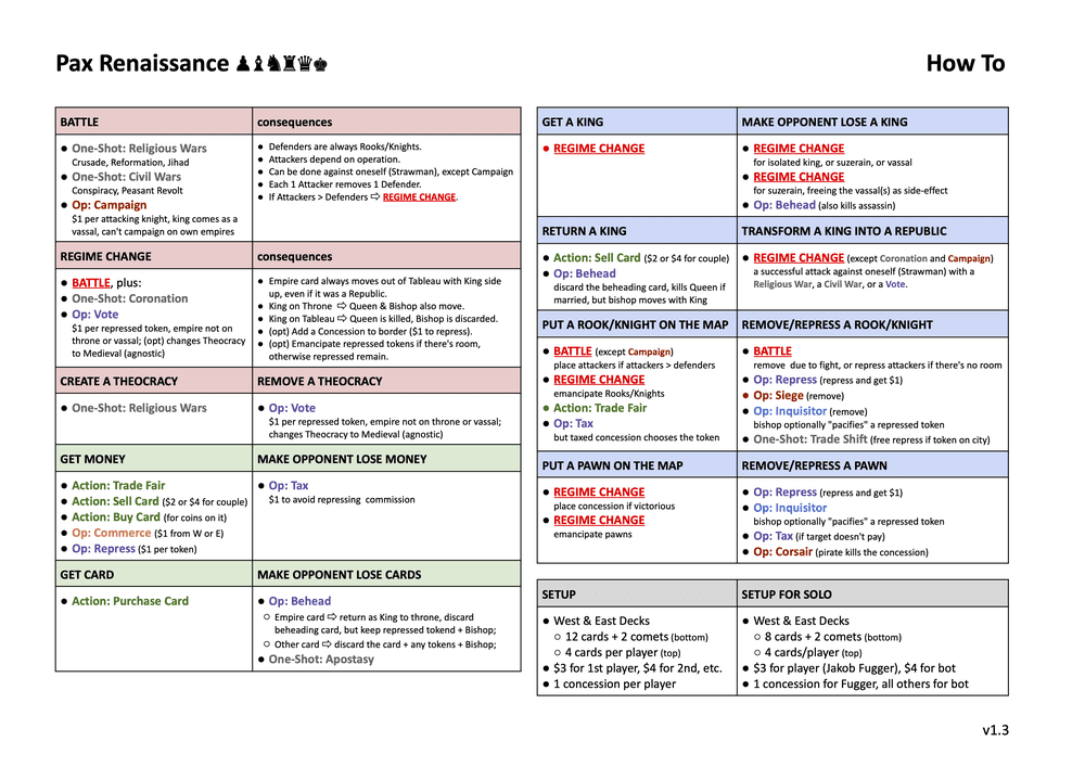 How To Do Common Tasks - Player Aid | Pax Renaissance: 2nd Edition