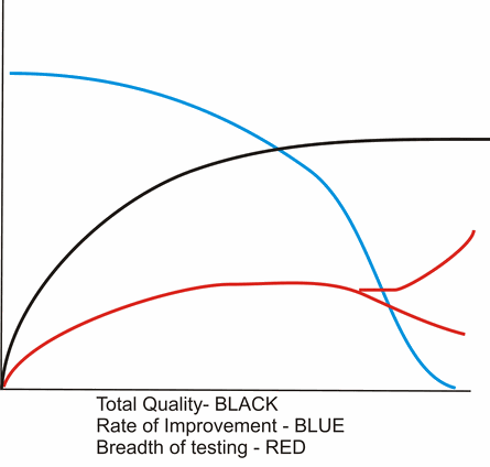 The Stages of Playtesting: the Nature of the Testers, or the State of ...