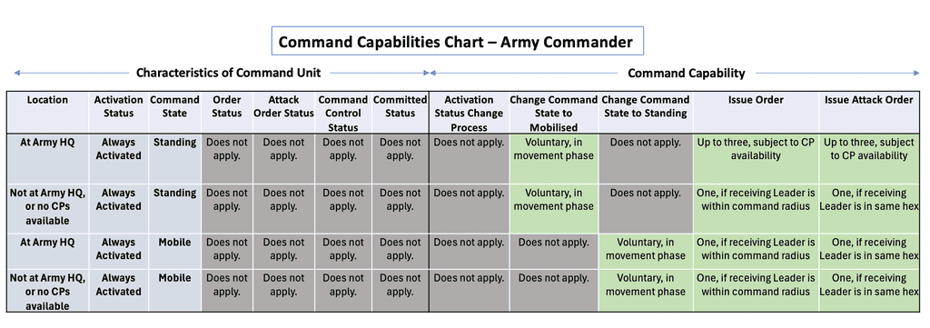 Worked examples of the command and order systems | Winter's Victory ...