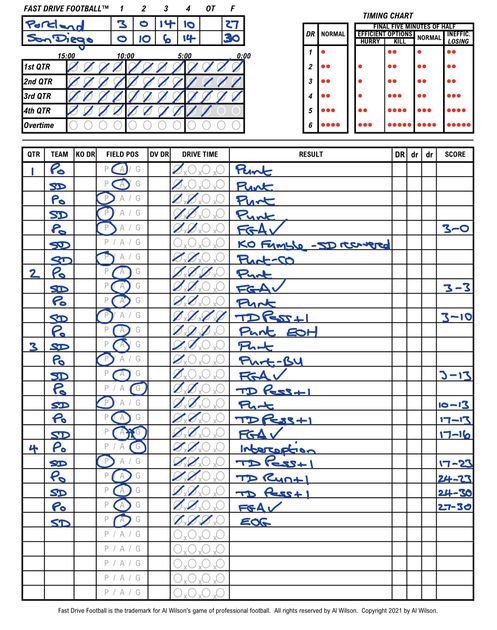 Fast Drive Football: Football America 2021 League - Week 5 ...