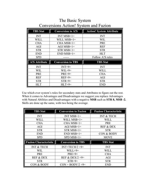 TBS Conversion: The Basic System Conversions Action! System and Fuzion | RPG Item | RPGGeek