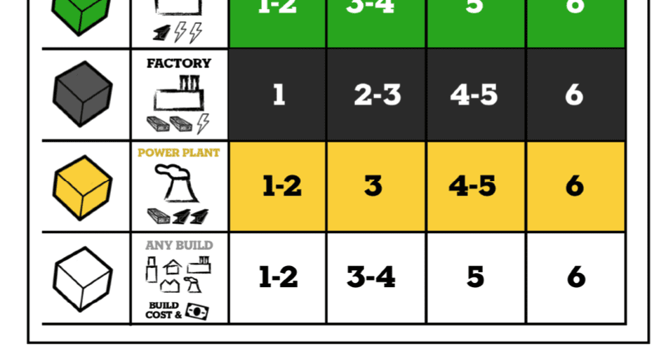 Graphite City | Board Game | BoardGameGeek