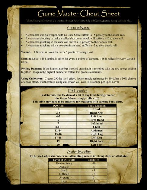 Game Master Cheat Sheet | RPG Item | RPGGeek