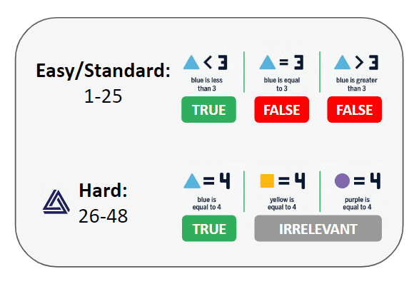 Criteria Cards Overview | Turing Machine