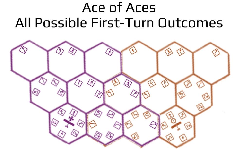 Alternate Maneuver Visualization | Ace of Aces: Handy Rotary Series