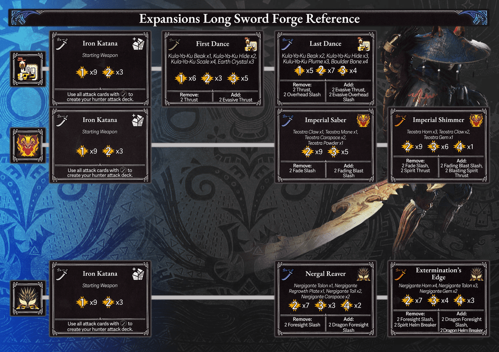 Custom Forge Reference Cards for Expansion Monsters | Monster Hunter ...