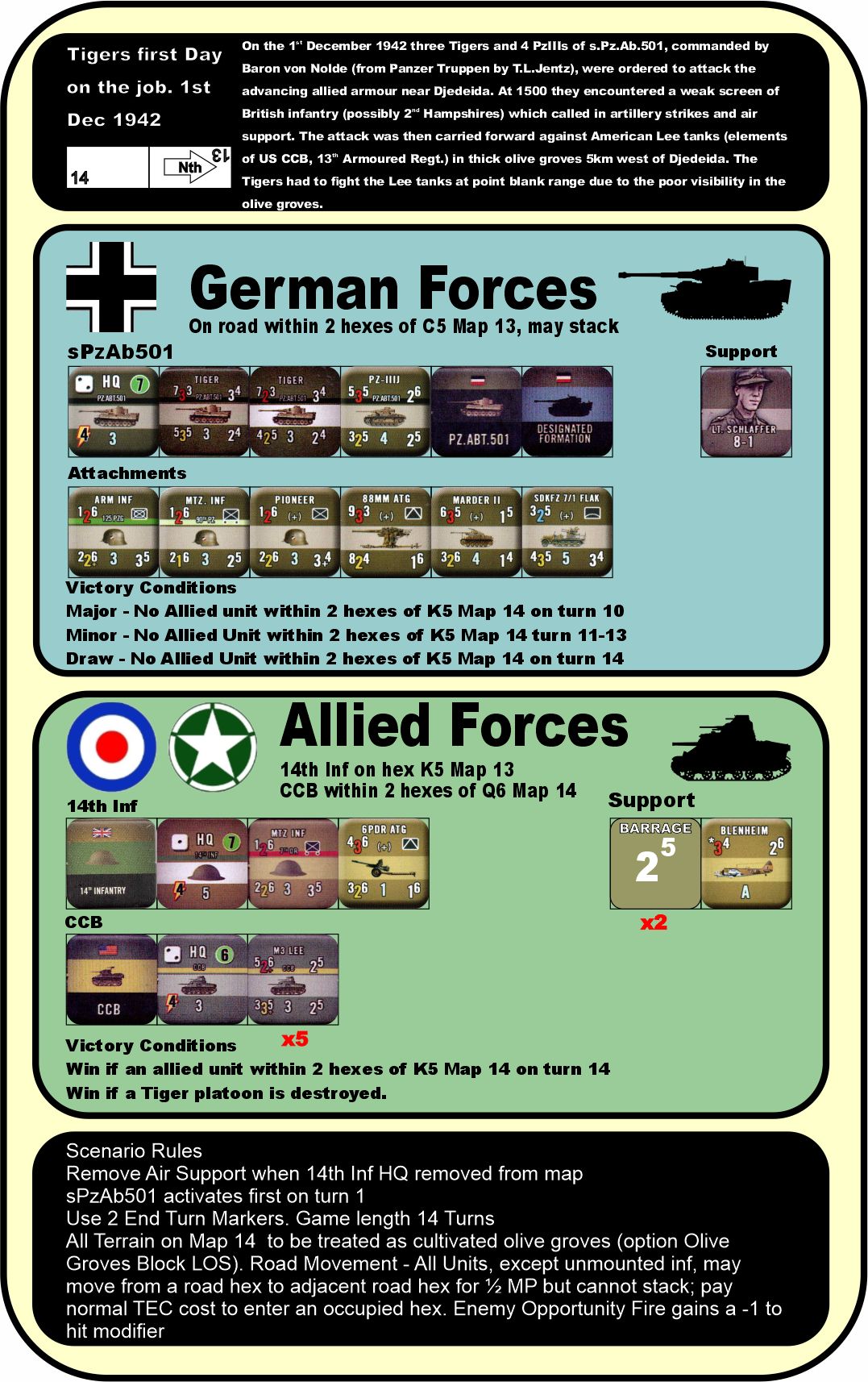 A Homemade Tiger Tank Scenario of sPzAb501 's First combat 1 Dec 1942 ...