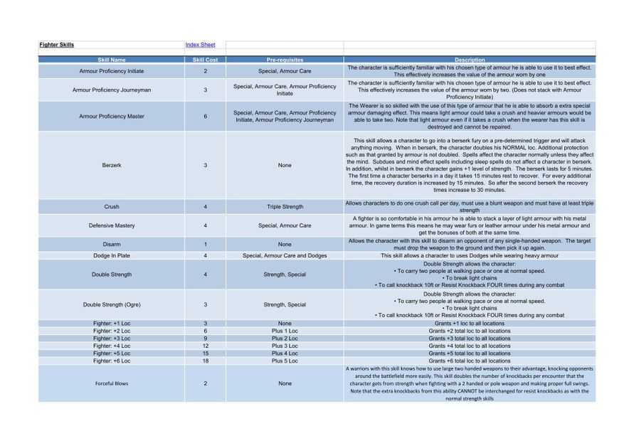 Advanced Warrior Skills | RPG Item | RPGGeek