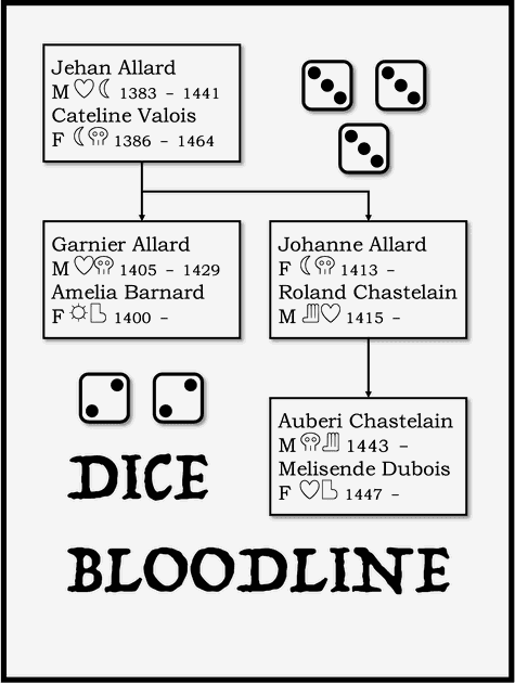 Dice Bloodline Rules | Dice Bloodline
