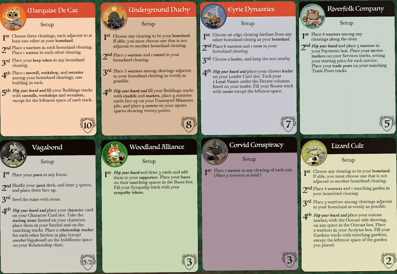 New Setup Rules | Root