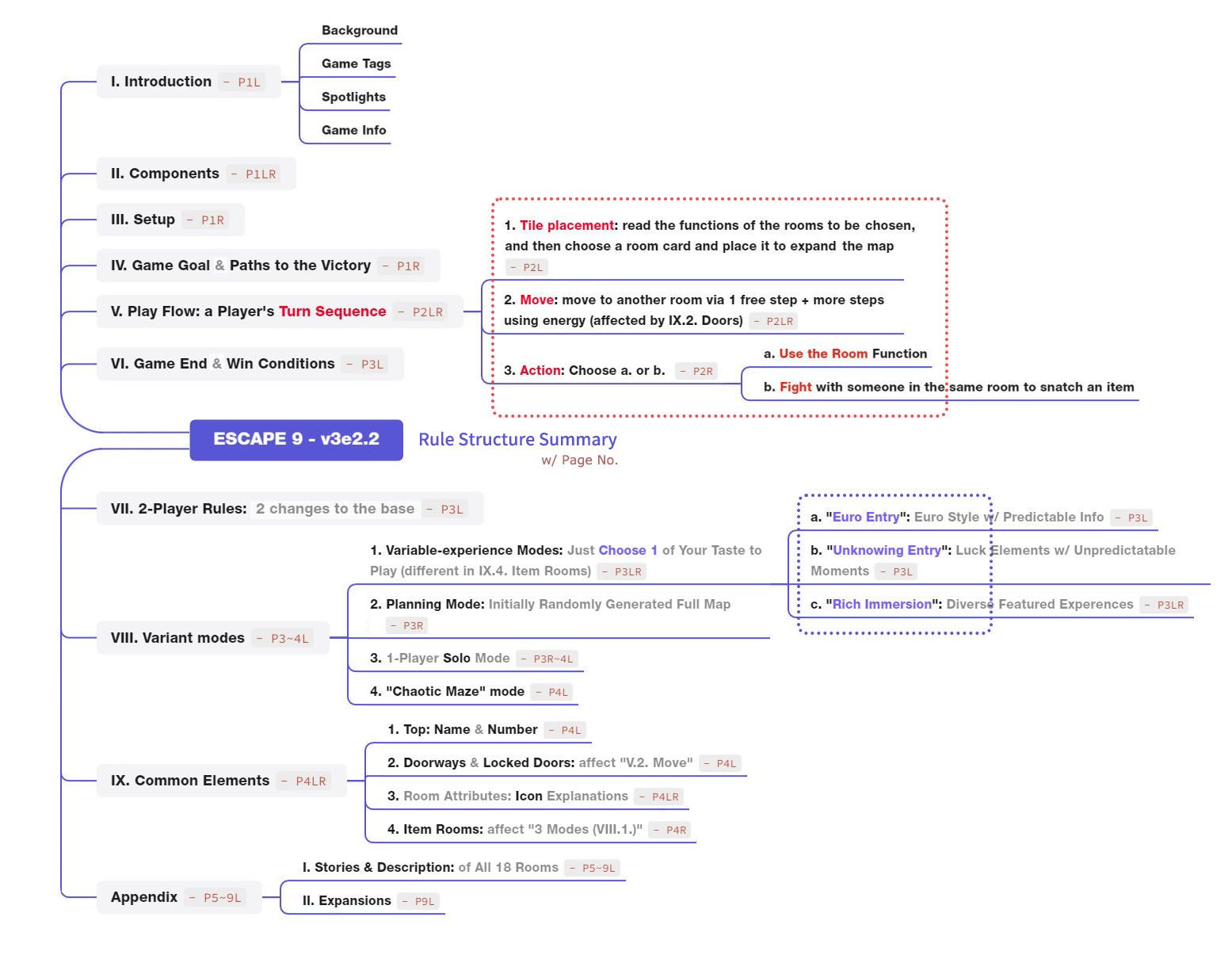 [WIP] ESCAPE 9 - 2023 9-Card PnP Design Contest - Contest Ready
