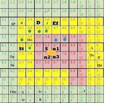 RPGGeek 2023 NPI - Table 4 - IC | DCC #067: Sailors on the Starless Sea