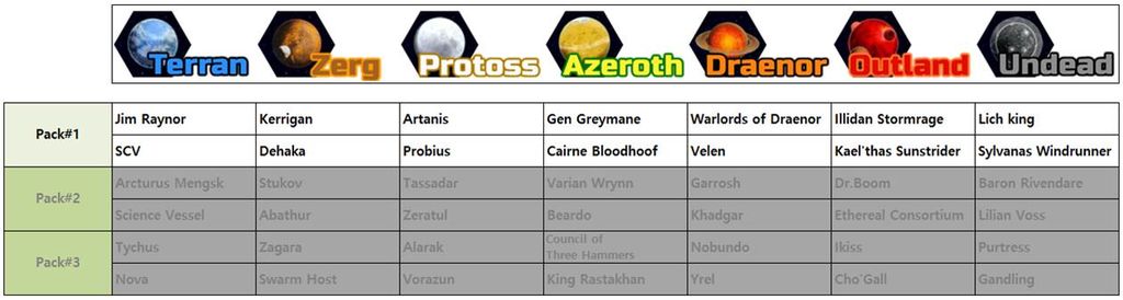 Blizzard Pack#1 (14 fan factions StarCraft/Wow Theme) | Gaia Project