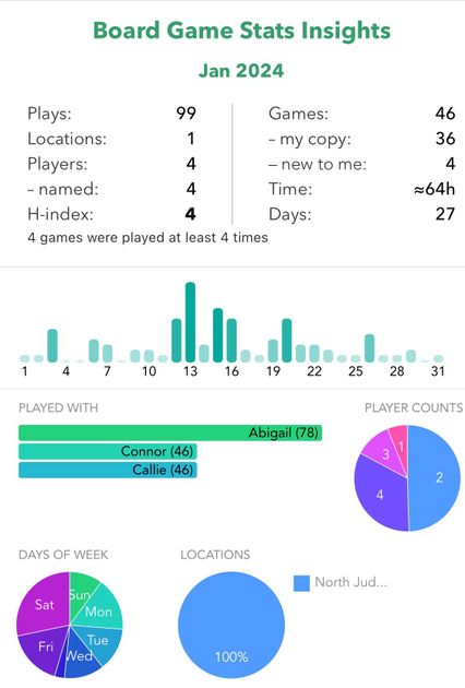 End of the Month Recap | Too Many Games!!! | BoardGameGeek