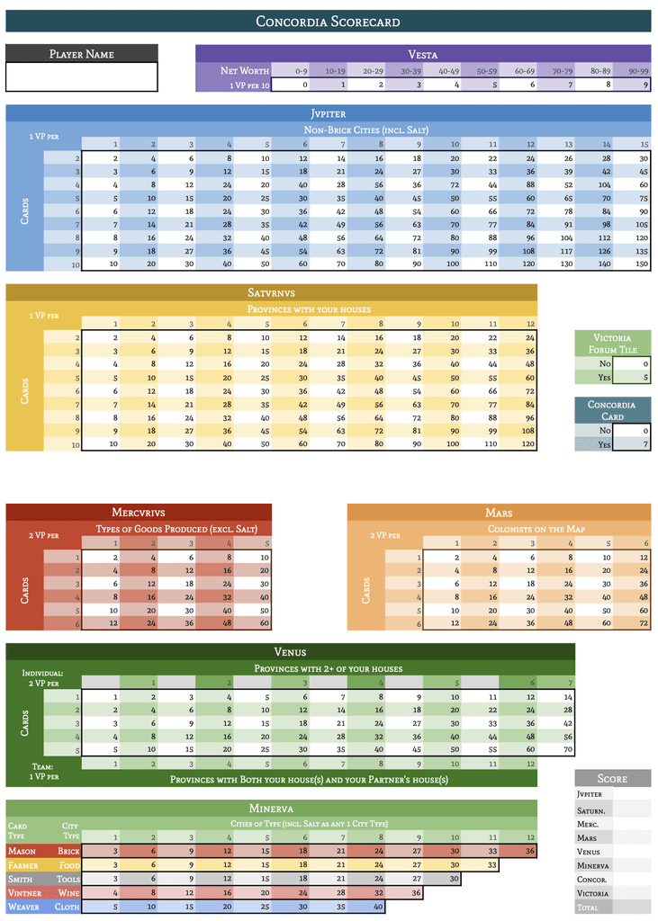 Graphical Scoring Tables | Concordia: Salsa