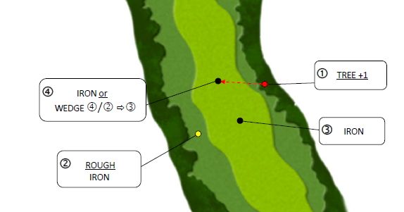 Big Time Golf | Board Game | BoardGameGeek