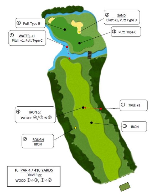 Putting chart | Big Time Golf