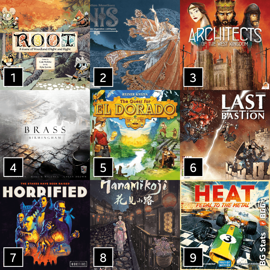 My TOP 9 as of 2025/01/08