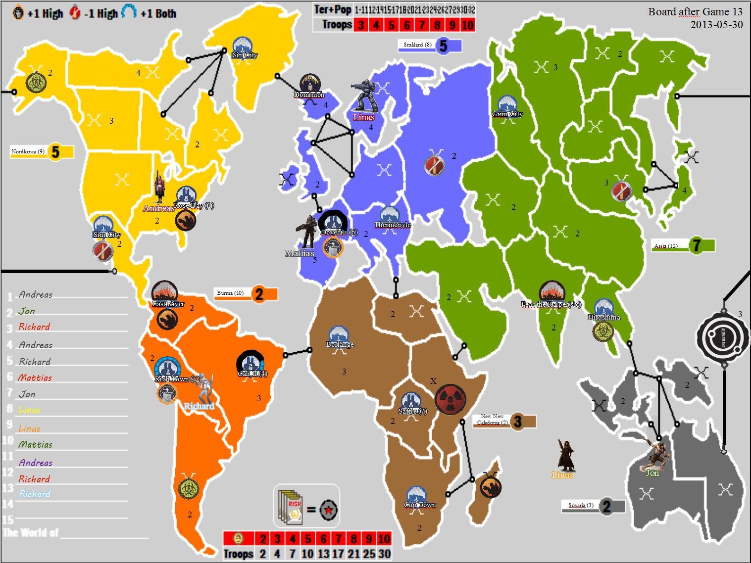 Risk Legacy Campaign Diary | BoardGameGeek