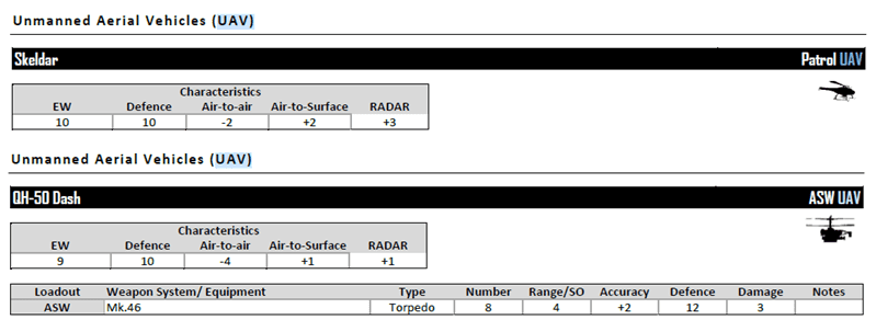 What about dronne? | Naval Command: Modern Naval Wargame Rules