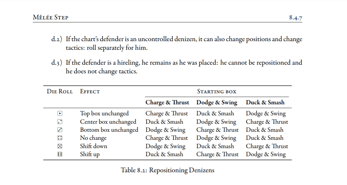 Two versions of the Second Edition Rule book? | Magic Realm