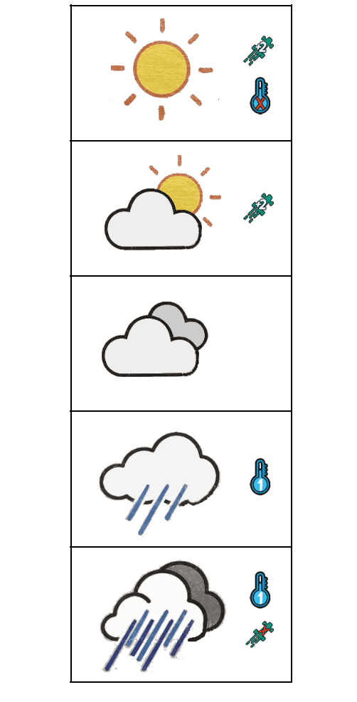 custom weather prototype | Heat: Pedal to the Metal