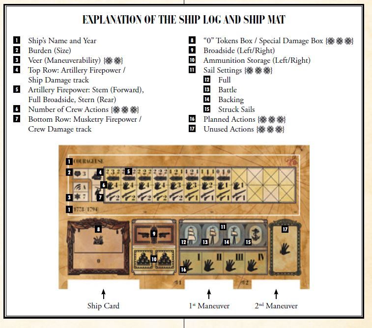 Ship's logs | Sails of Glory