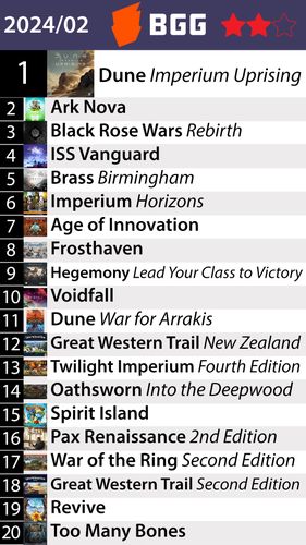 BGG Top Rated Games. February 2024