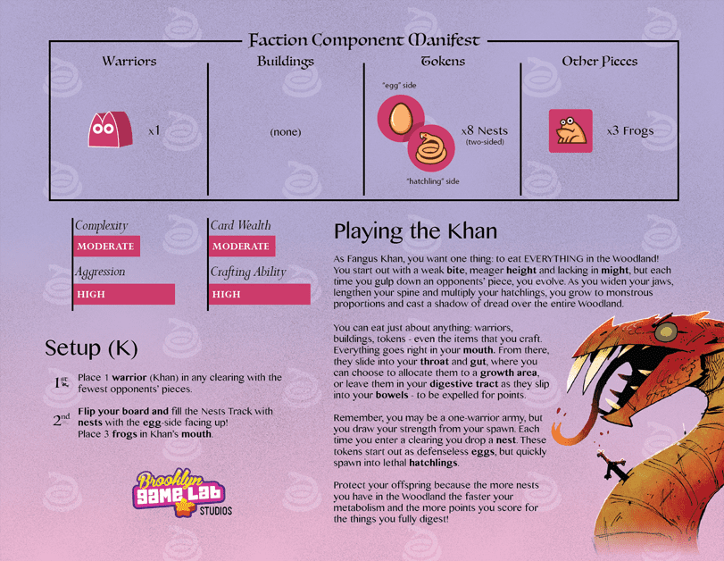 Every Fan Faction Submission So Far | Root