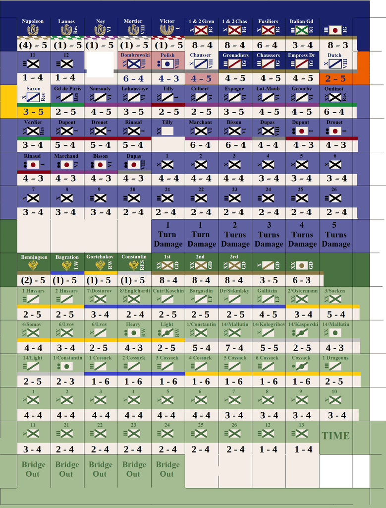 How To Make Counters