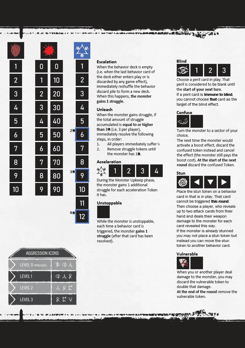 Primal Player and Monster Board | Primal: The Awakening