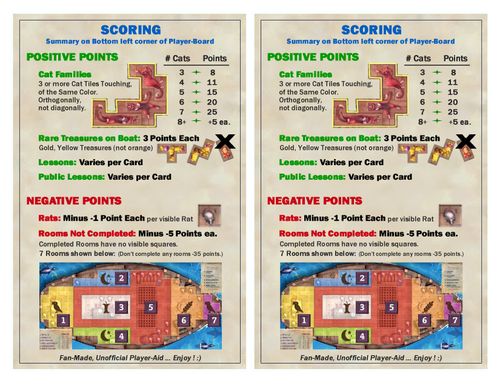 Player-Aid Isle-of-Cats Turn Order, Scoring & Rooms (Unofficial, Fan ...