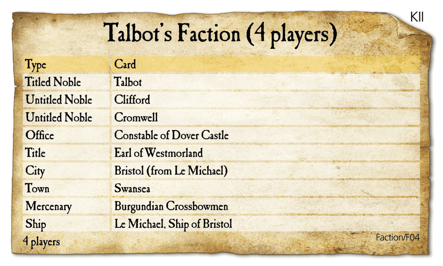 faction example
