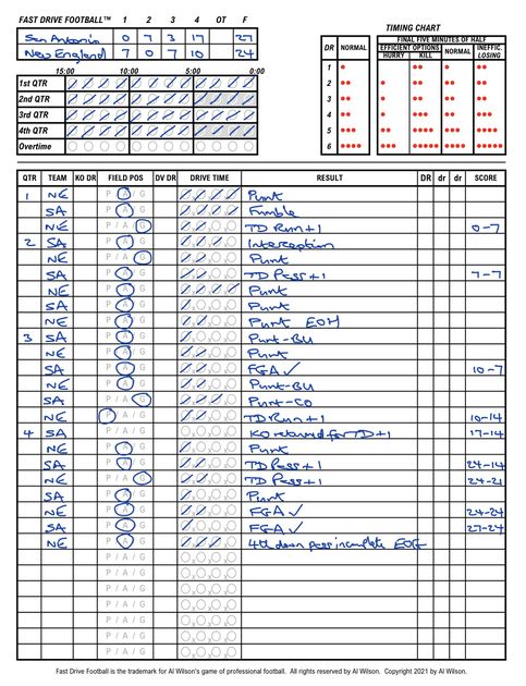 Fast Drive Football: Football America 2022 - Week 12 | Trickylight ...