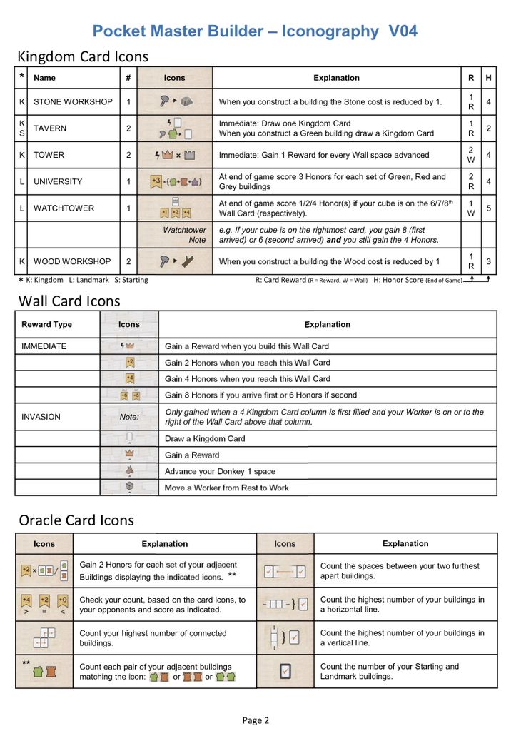 My DIY PMB Card Icon Reference Sheets V01,2&3 - NOW SUPERSEDED by V04 ...