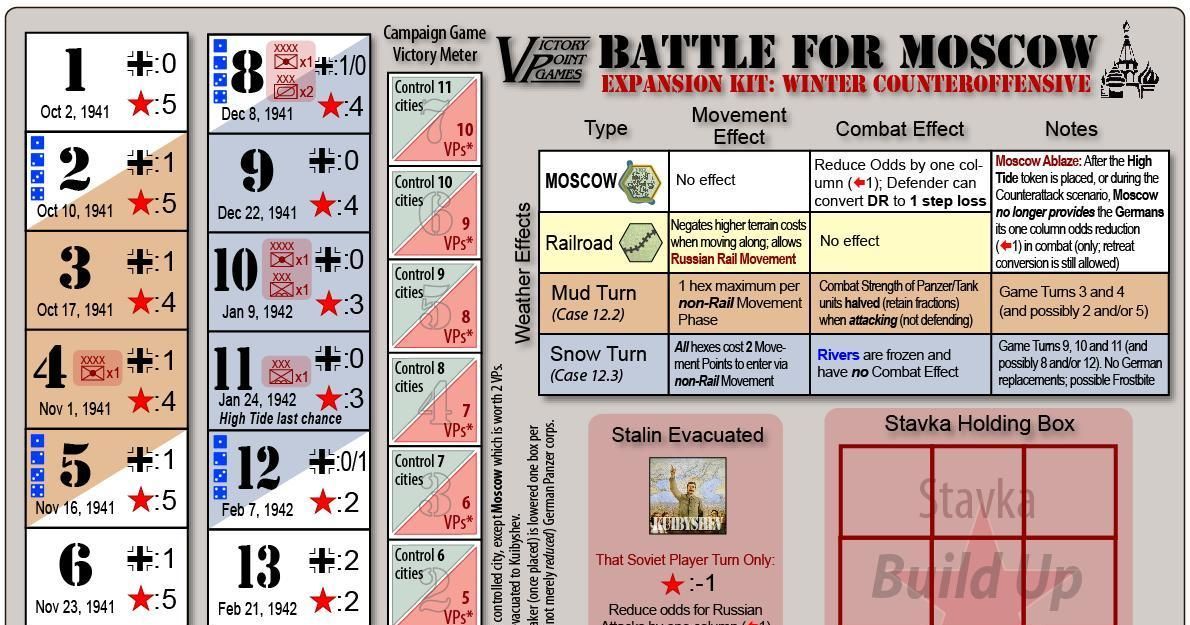Battle for Moscow Expansion Kit | Board Game | BoardGameGeek