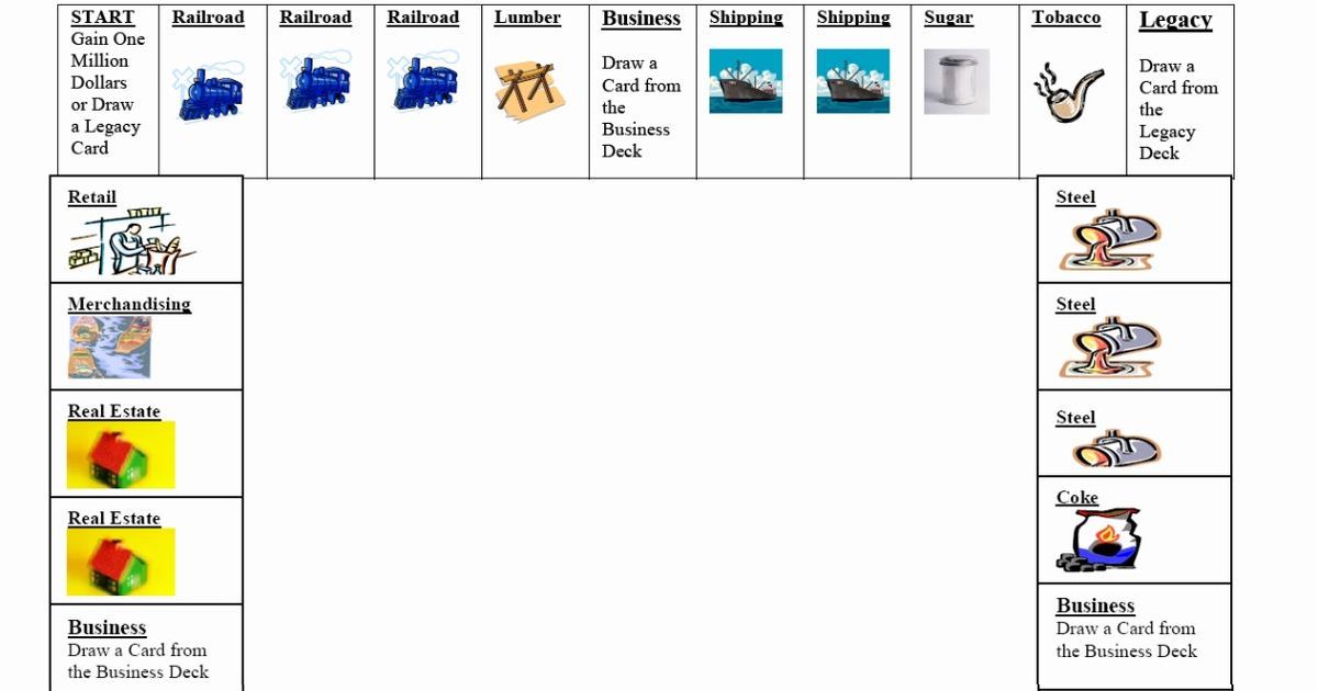 Robber Barons of the Gilded Age | Board Game | BoardGameGeek