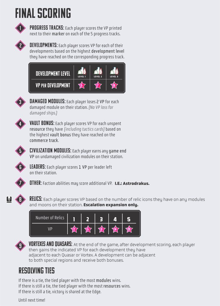 End game scoring cheat sheet. | Andromeda's Edge