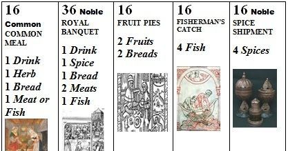 Medieval Meals | Board Game | BoardGameGeek
