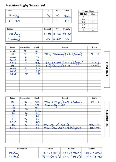 Precision Rugby: Six Nations Championship 2023 - Round 4 | Trickylight ...