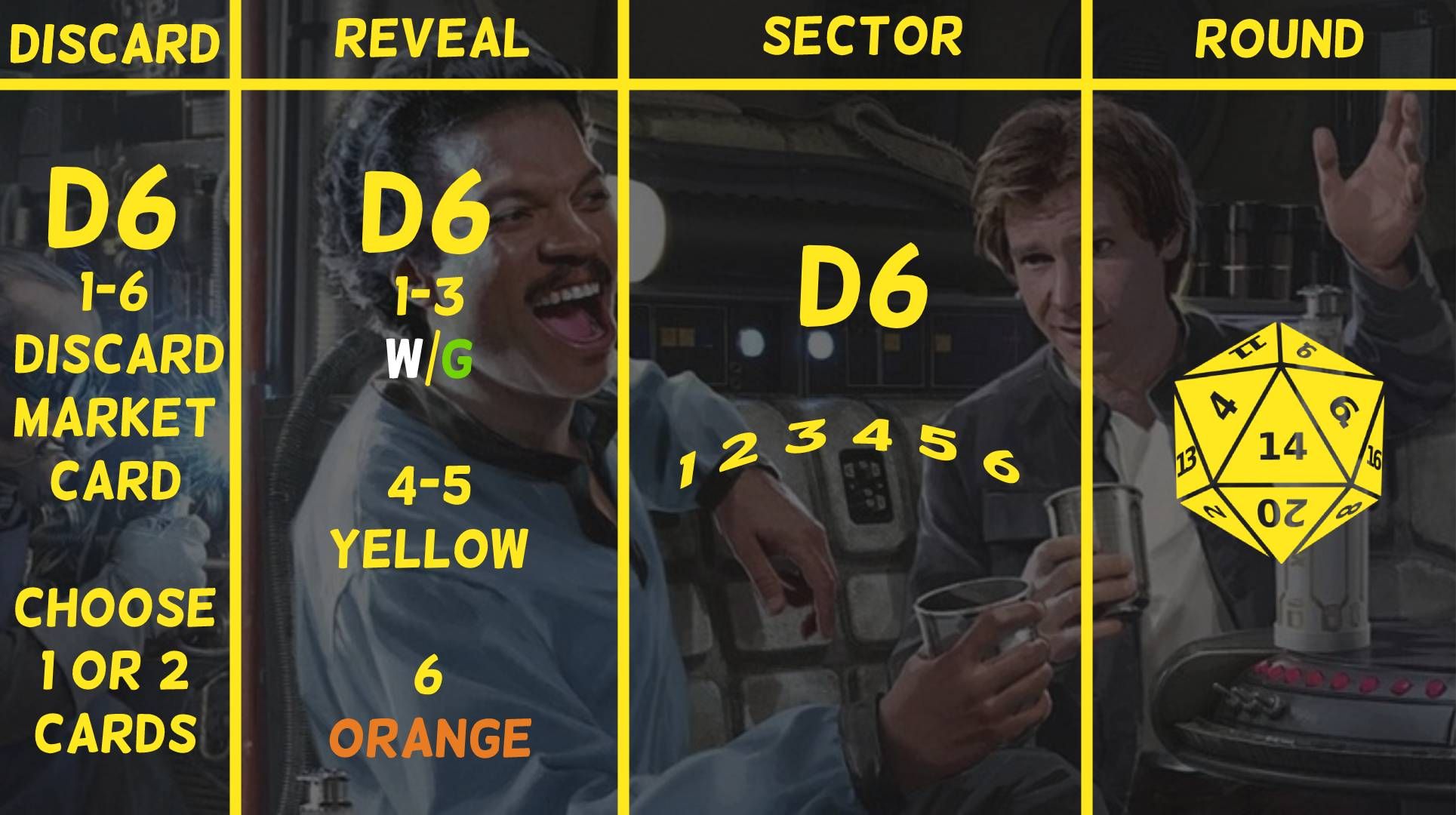 Simple Solo Variant | Star Wars: Outer Rim