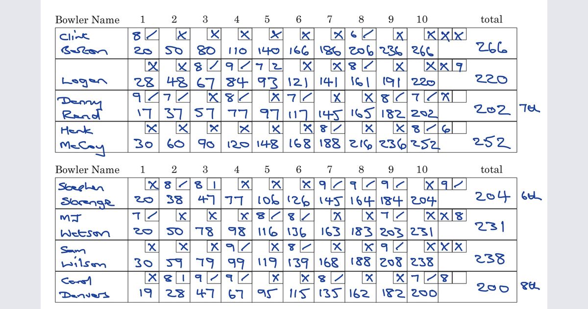 Marvel Invitational Bowling Bonanza 2023 (MIBB 2023) - Event 2: Miami ...