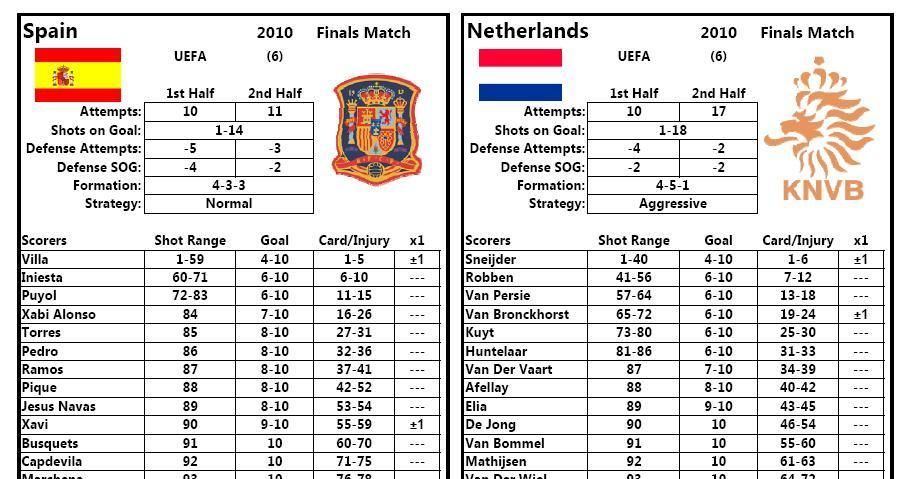All Time Championship Soccer | Board Game | BoardGameGeek