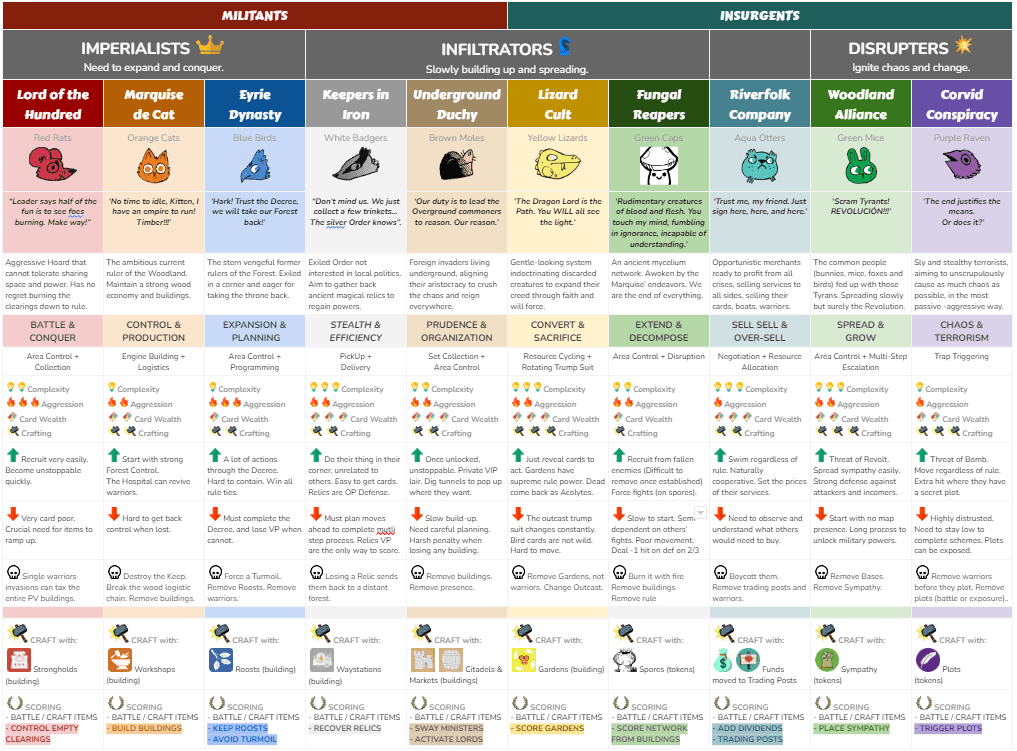 [Fan Faction] - Fungal Reapers | Root
