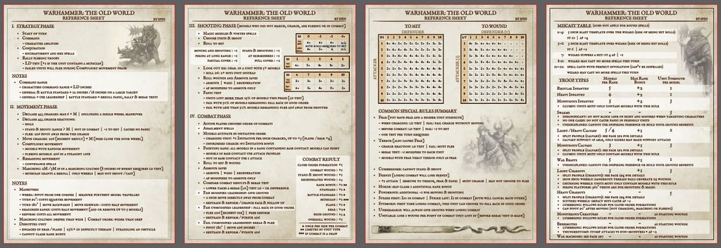 Warhammer: The Old World Rules Reference by Spin | Warhammer: The Old World