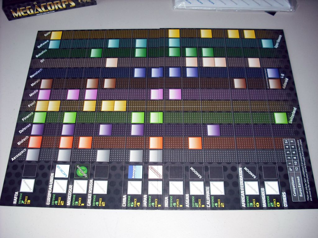 "Spreadsheet" styled games?